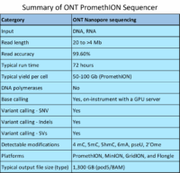 Nanopore Technology | Poochon Scientific
