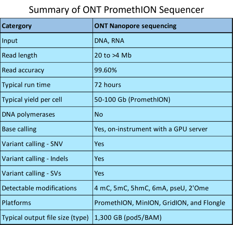 Nanopore Technology | Poochon Scientific